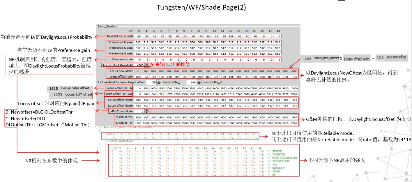 MTK平台AWB仿真工具的使用和AWB调试 - 大大通(简体站)