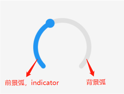 LVGL 之 Arc 控件介绍 - 大大通(简体站)
