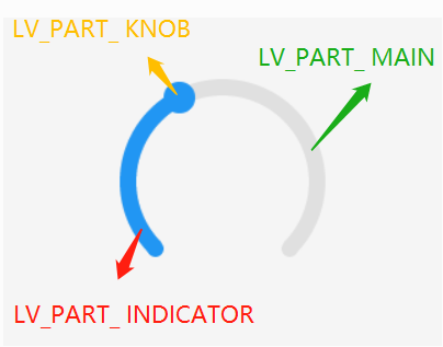 LVGL 之 Arc 控件介绍 - 大大通(简体站)