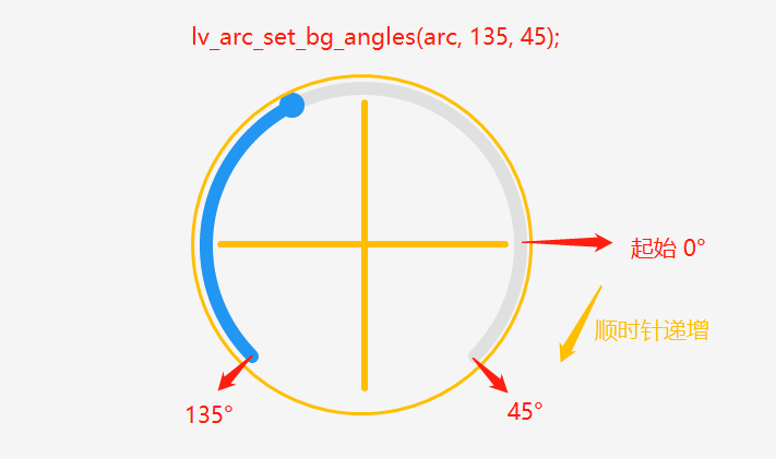 LVGL 之 Arc 控件介绍 - 大大通(简体站)