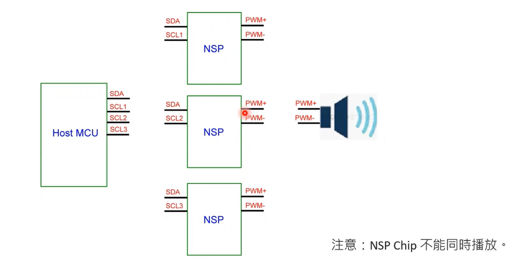 Nuvoton NSP语音播放芯片介绍（上） - 大大通(简体站)