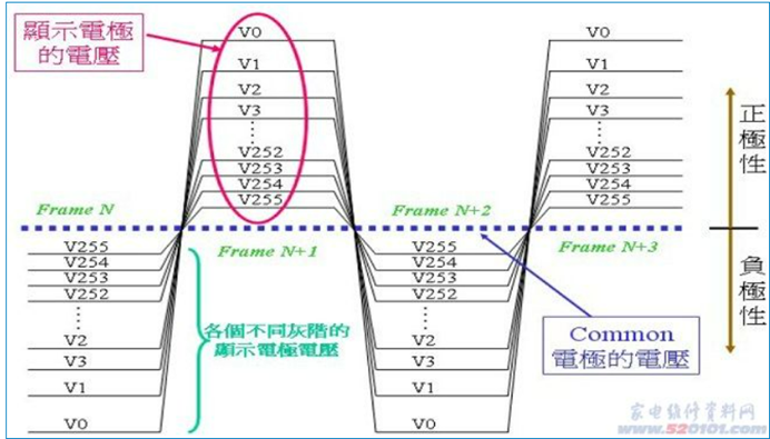 液晶电视TCON板原理讲解 - 大大通(简体站)