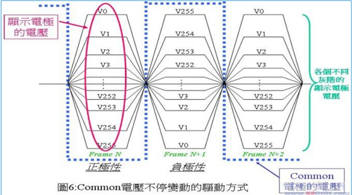 液晶电视TCON板原理讲解 - 大大通(简体站)