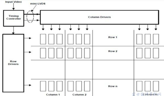 液晶电视TCON板原理讲解 - 大大通(简体站)