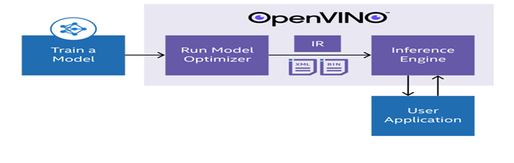 Intel Devcloud 實現您的AI創意 - 大大通(繁體站)