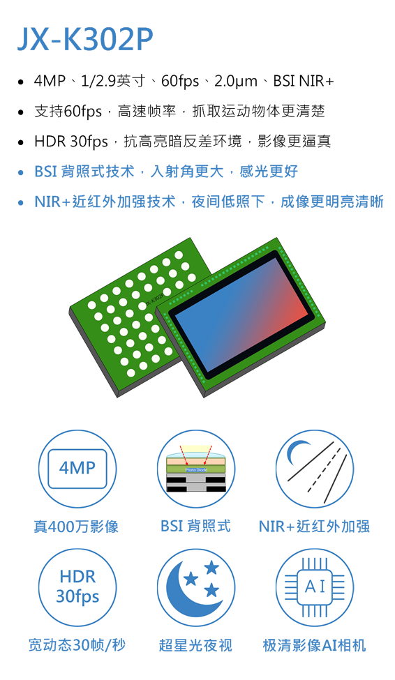 SOI JX-K302P图像传感器简介 - 大大通(简体站)