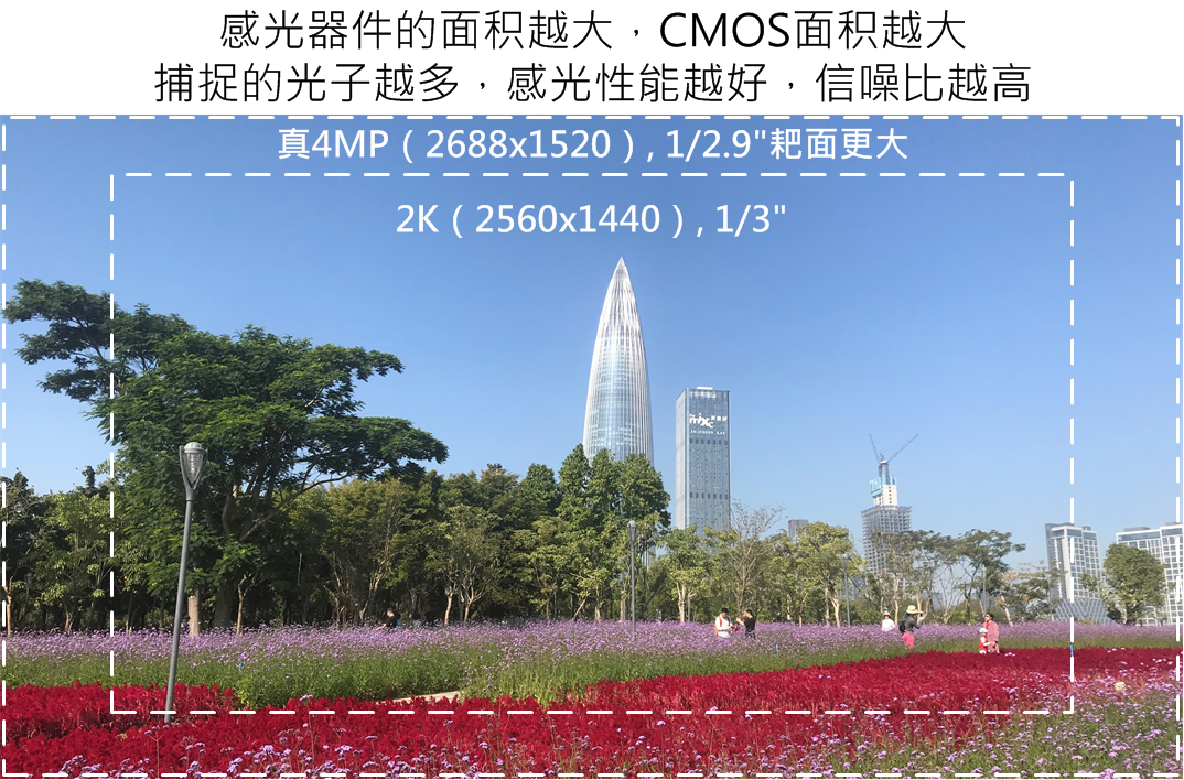 SOI JX-K302P图像传感器简介 - 大大通(简体站)