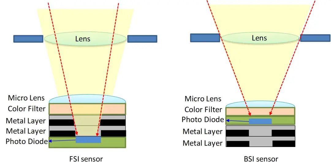 SOI JX-K305图像传感器简介 - 大大通(简体站)