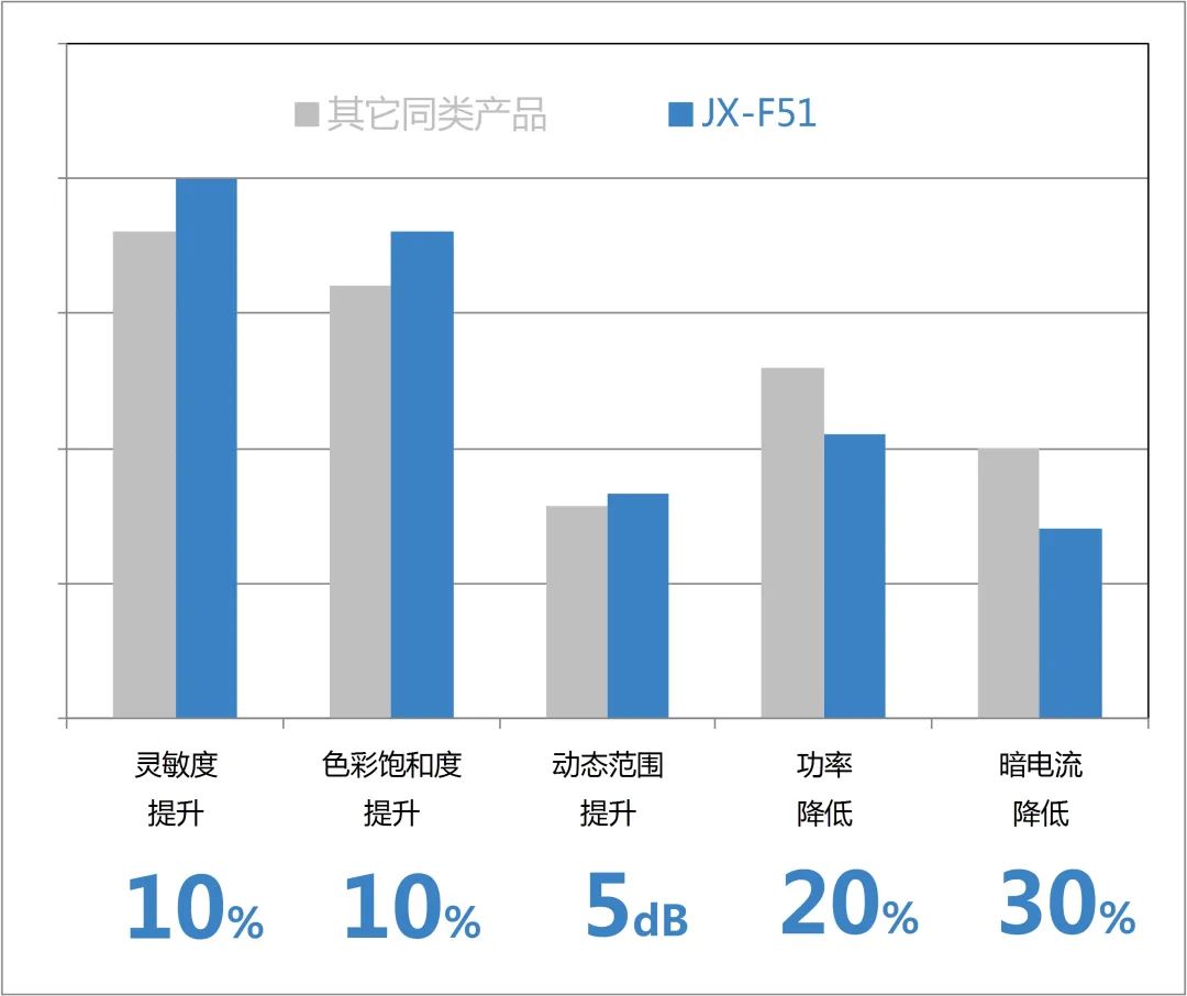 SOI JX-F51图像传感器简介 - 大大通(简体站)