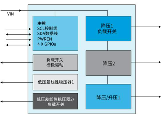 PMIC基础知识浅析（一） - 大大通(简体站)