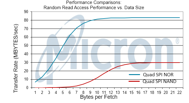 Nor or Nand 该如何选择？ - 大大通(简体站)