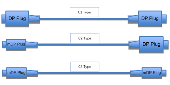 DisplayPort线缆简介 - 大大通(简体站)