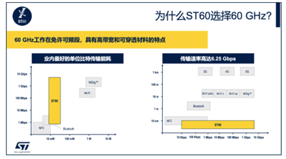ST最新的非接触式连接器ST60介绍及应用 - 大大通(简体站)