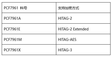 NXP 】PCF7961 芯片基础介绍 - 大大通(简体站)