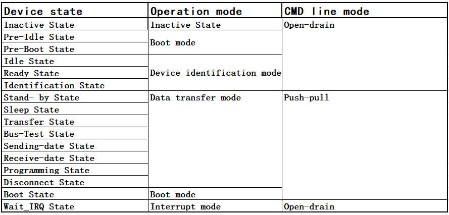 存储芯片 emmc、Nand flash、Nor flash区别比较 - 大大通(简体站)