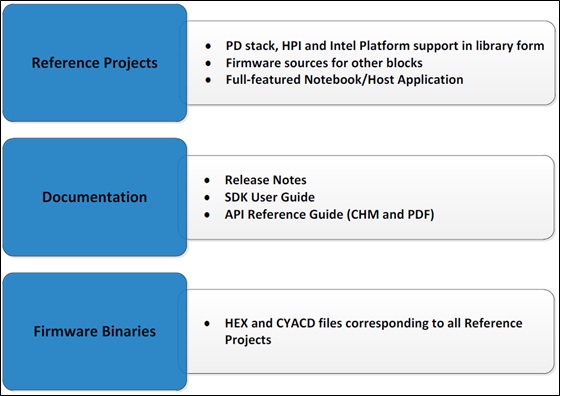 Infineon CCGx 主机SDK使用者指南 - SDK介绍 - 大大通(简体站)