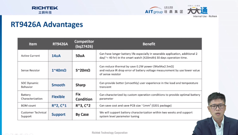 6 月 21 日/AIT Richtek 线上研讨会：可携式无线产品幕后推手-立锜高准度低功耗电池电源管理解决方案-- 回放视频 + 中奖名单 ...