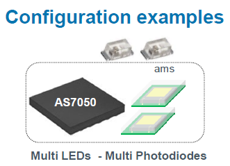 应用在生命体征监测的模拟前端—AS7050 - 大大通(简体站)