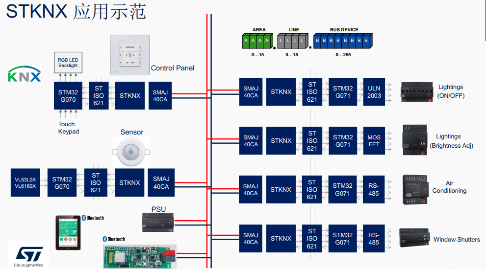 物联网KNX--小型、高效的KNX 收发器，用于家庭和建筑控制STKINX - 大大通(简体站)