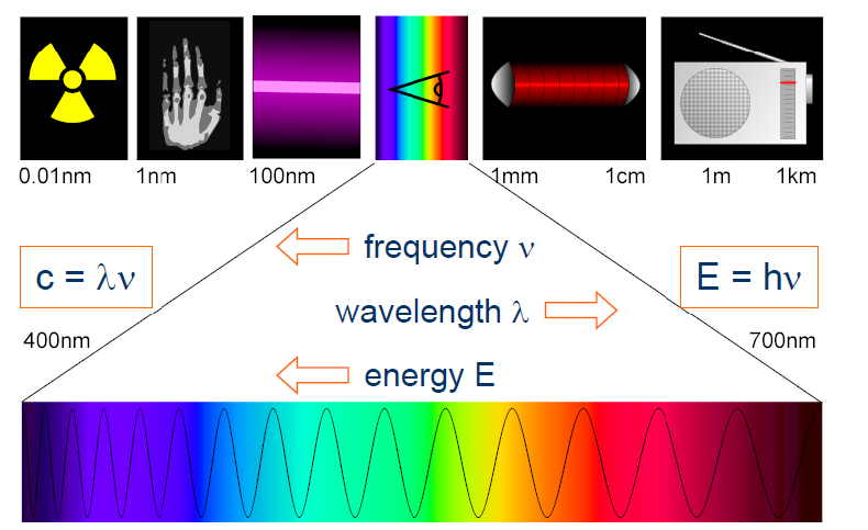ams OSRAM 超高效率 UV-C LED， 助力产业革新 - 大大通(简体站)