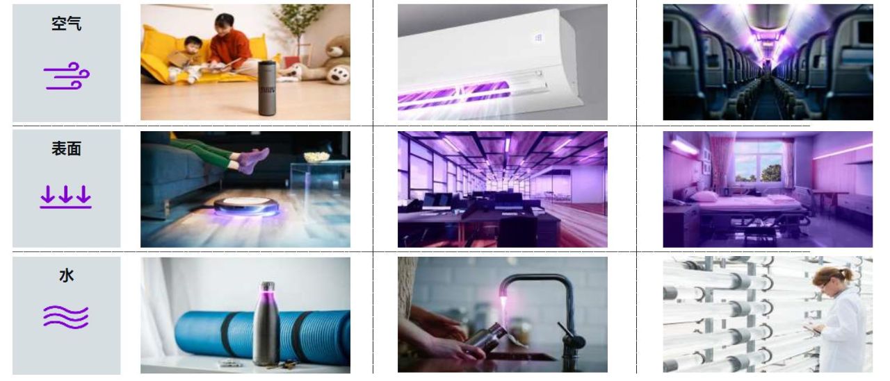 ams OSRAM 超高效率 UV-C LED， 助力产业革新 - 大大通(简体站)