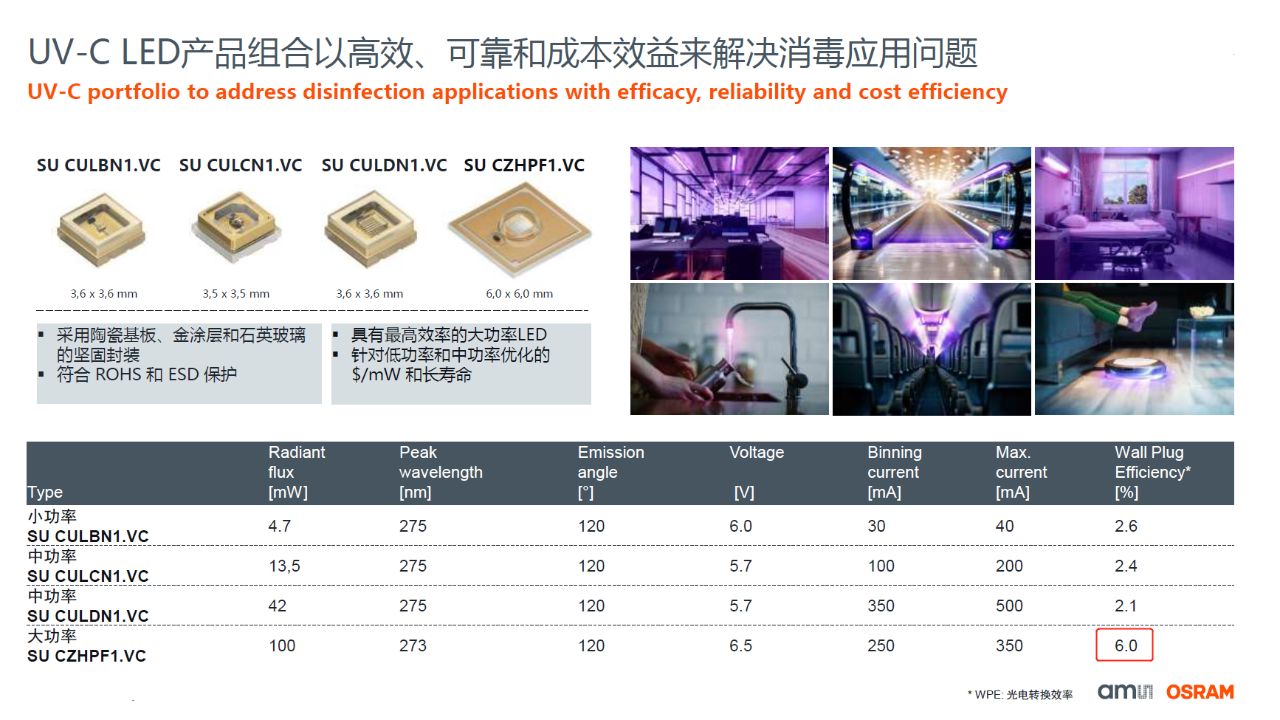 ams OSRAM 超高效率 UV-C LED， 助力产业革新 - 大大通(简体站)