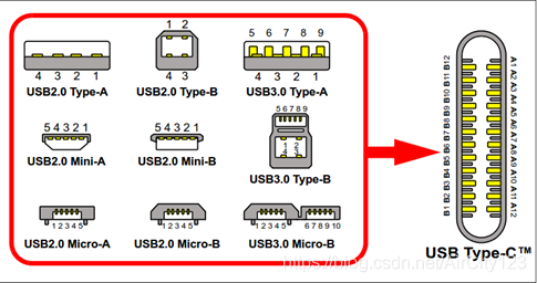 Type-C协议简介（CC检测原理） - 大大通(简体站)