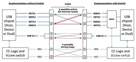 Type-C协议简介（CC检测原理） - 大大通(简体站)