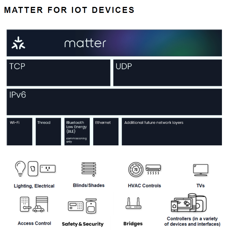 Matter 多种通信协议介绍及其架构 - 大大通(简体站)