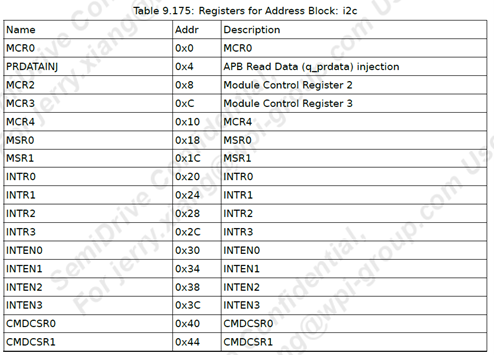 Linux 驱动开发之 I2C 驱动开发简介（一） - 大大通(简体站)