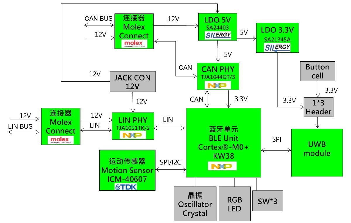 Foxes 方案 BLE 板 KW38 使用 MCUXpresso IDE 下载调试 - 大大通(简体站)