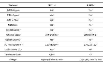 JL11x1 Ethernet PHY 与 MM32F5277E8的RMII 参考设计 - 大大通(简体站)