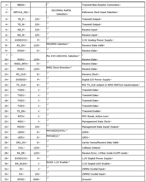 JL11x1 Ethernet PHY 与 MM32F5277E8的RMII 参考设计 - 大大通(简体站)
