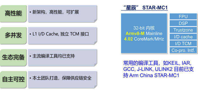 JL11x1 Ethernet PHY 与 MM32F5277E8的RMII 参考设计 - 大大通(简体站)