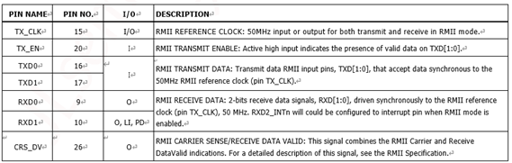 JL11x1 Ethernet PHY 与 MM32F5277E8的RMII 参考设计 - 大大通(简体站)