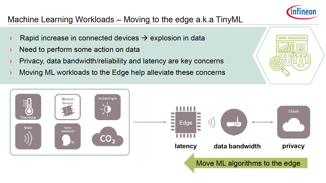 当物联网端侧开始拥抱AI，什么样的MCU才能堪重任？ - 大大通(中国)