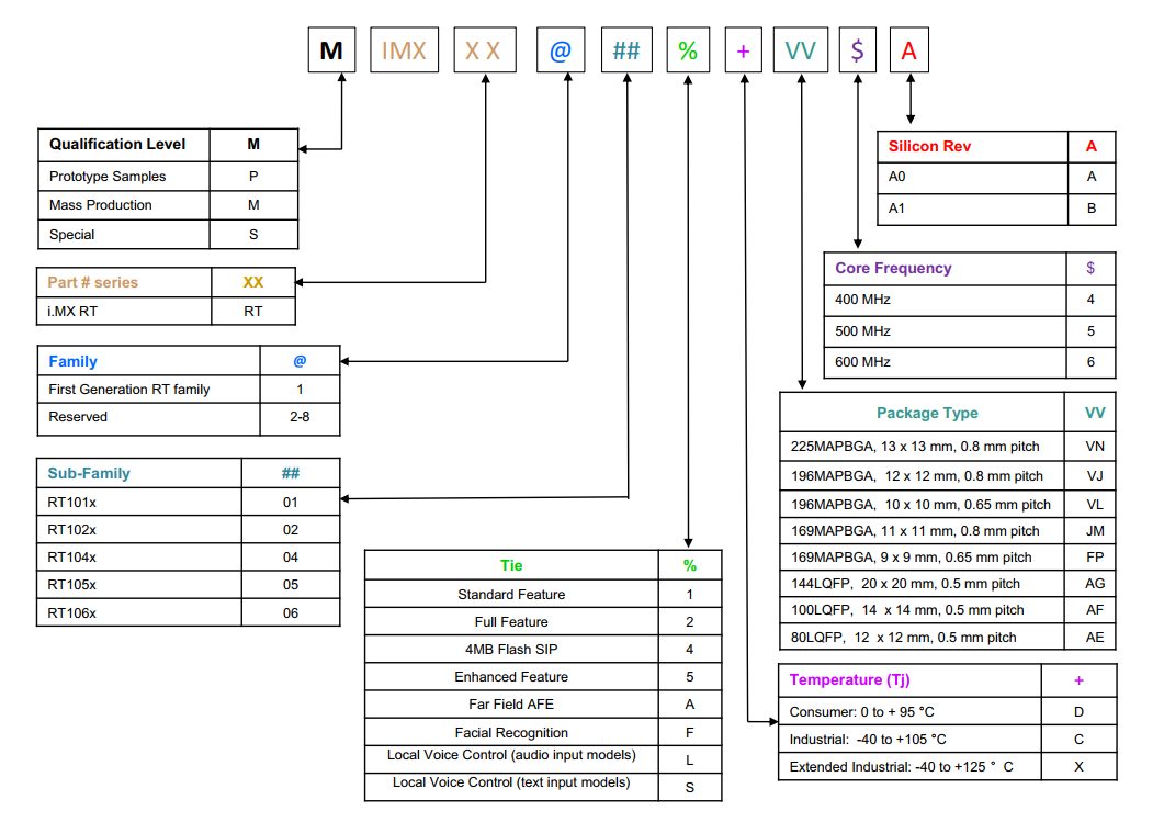 【RT1050 系列】RT1052 最小系统设计电源部分注意事项 - 大大通(简体站)