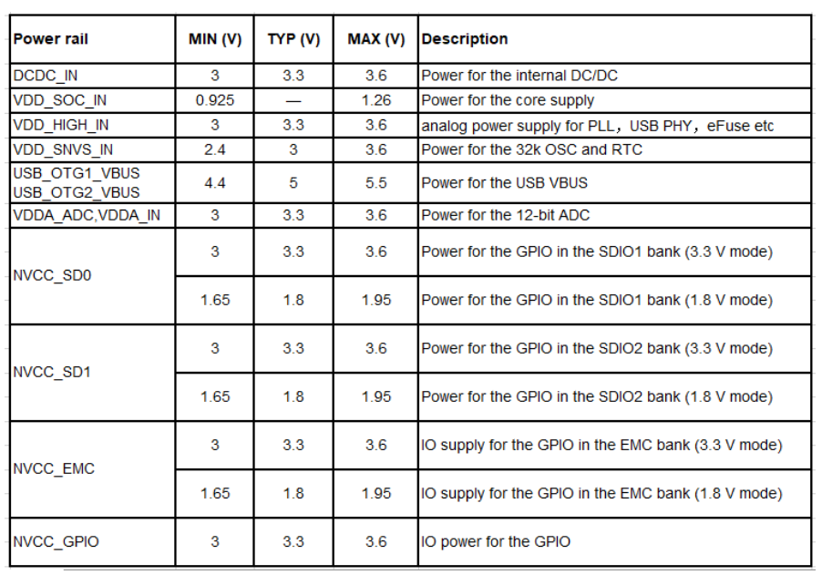 【RT1050 系列】RT1052 最小系统设计电源部分注意事项 - 大大通(简体站)