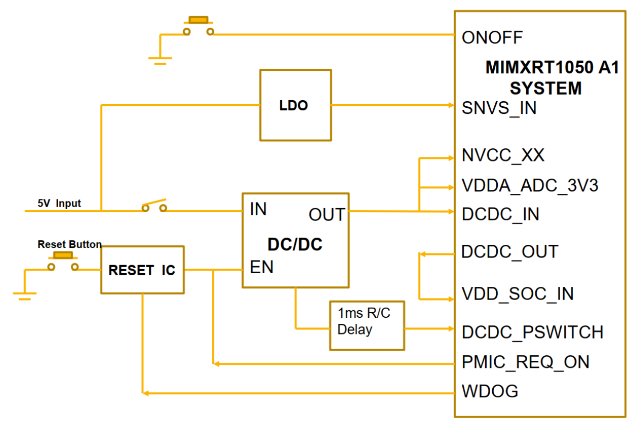 【RT1050 系列】RT1052 最小系统设计电源部分注意事项 - 大大通(简体站)