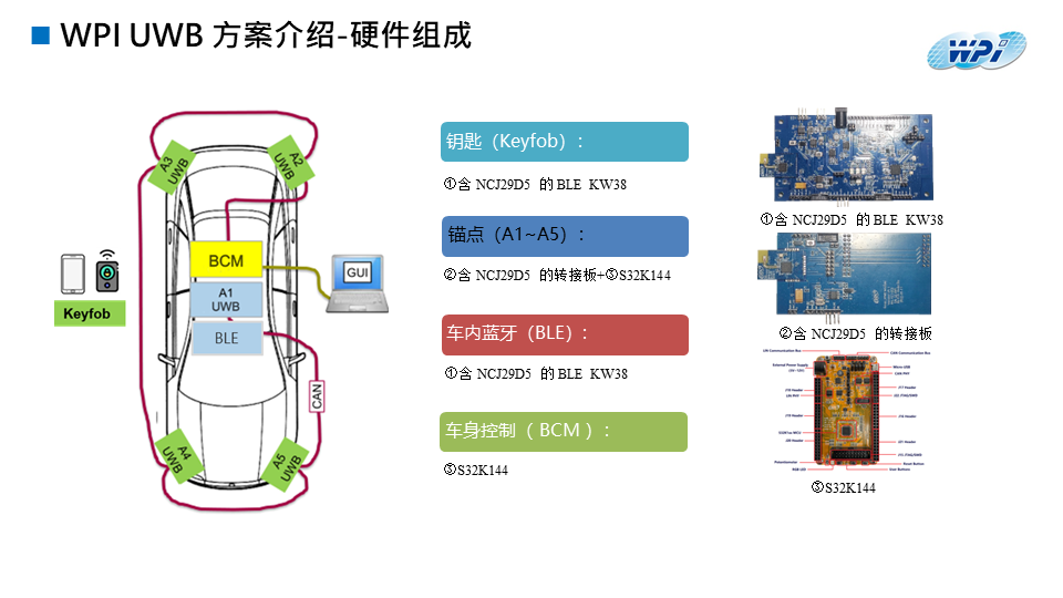 WPI UWB 数字钥匙方案简介 - 大大通(简体站)