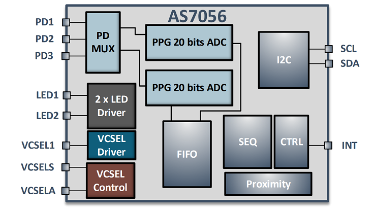 【TWS】ams OSRAM 生命体征监测产品介绍 - 大大通(简体站)