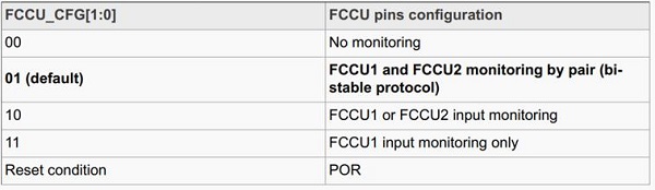 SBC 芯片 FS85 简介 - 大大通(简体站)