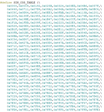 ST MCSDK软件三角函数算法 - 大大通