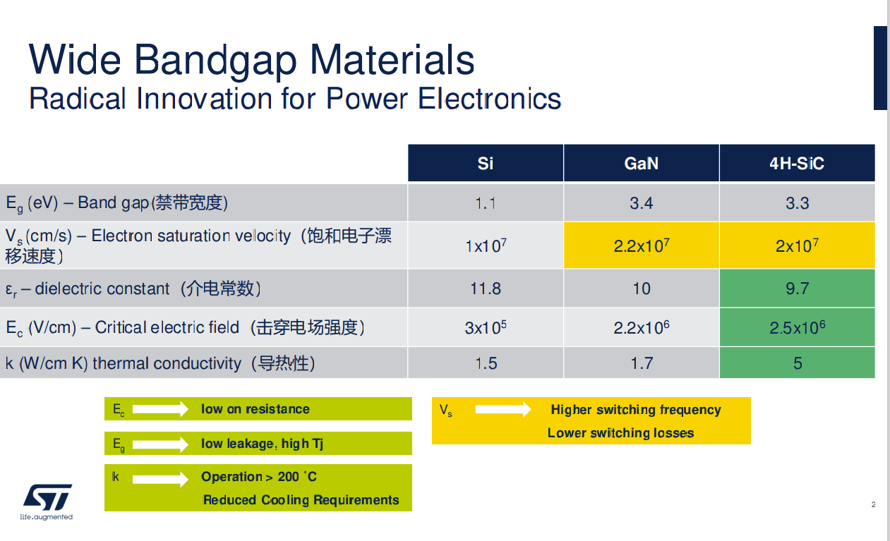 SIC Module用于Traction inverter 必然性 - 大大通(简体站)