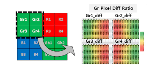 关于CIS Remosaic 技术内容介绍 - 大大通(简体站)