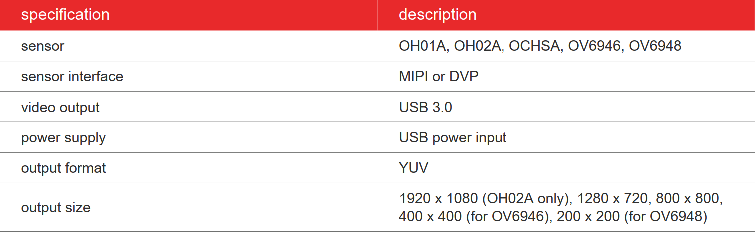 Omnivision 扩展图像信号处理器EG00-0130-ISP Demo板简介篇 - 大大通(简体站)