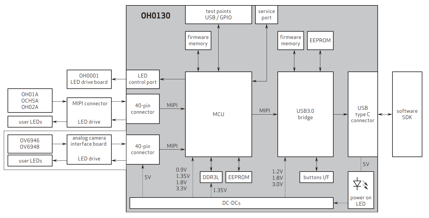 Omnivision 扩展图像信号处理器EG00-0130-ISP Demo板简介篇 - 大大通(简体站)