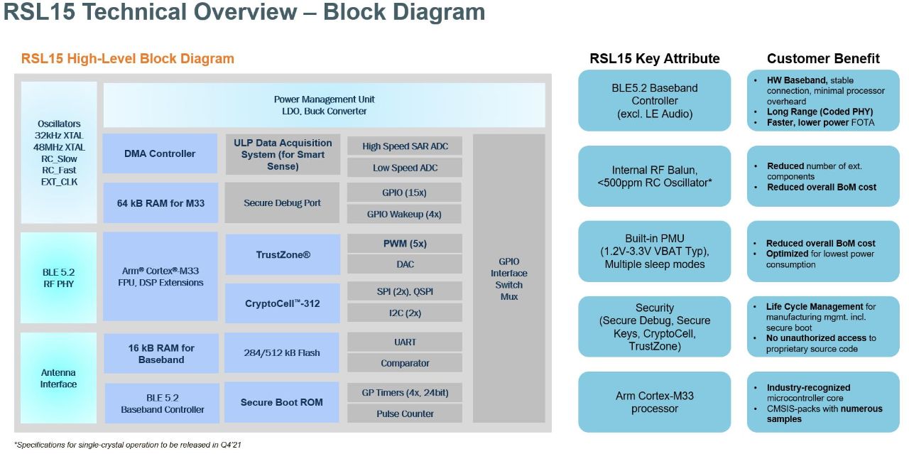 世平安森美 NCV-RSL10和RSL15 的BLE上的应用场景 - 大大通(简体站)