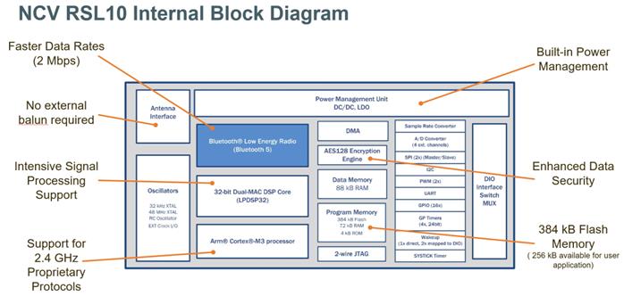 世平安森美 NCV-RSL10和RSL15 的BLE上的应用场景 - 大大通(简体站)