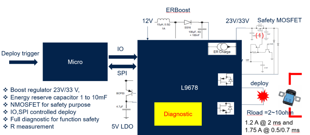 L9678P——为电动汽车安全保驾护航 - 大大通(简体站)